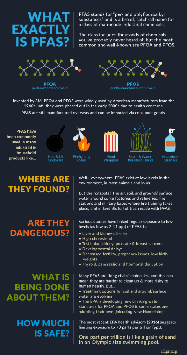 Toxic Forever Chemical PFAS Leaching into Food, FDA Confirms – Chemical ...